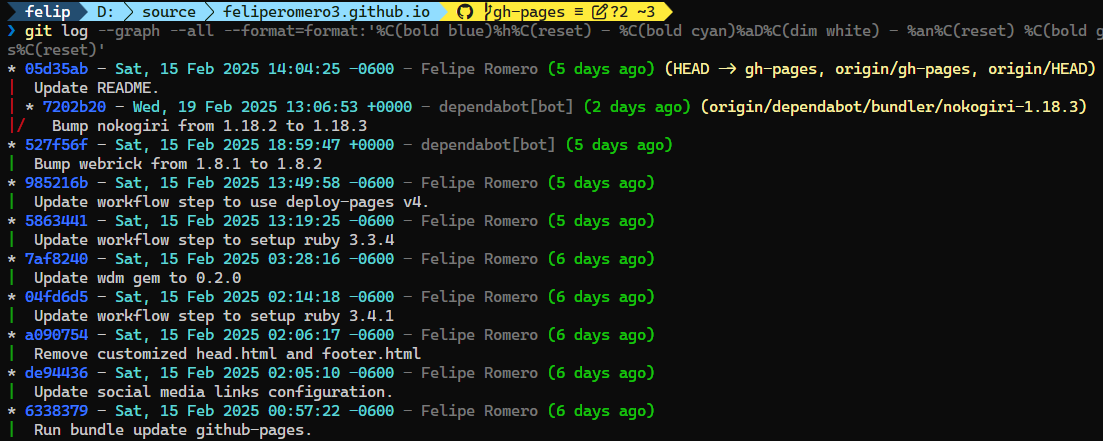 How To Customize Git Log Output Felipe Romero